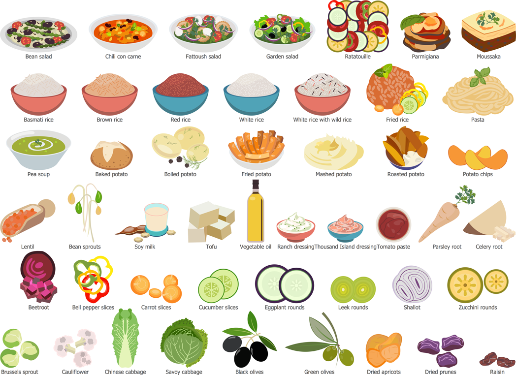 Nourriture en anglais – my-teacher.fr : apprendre l'anglais par l'image ... Nourriture en anglais – my-teacher.fr : apprendre l'anglais par l'image ...