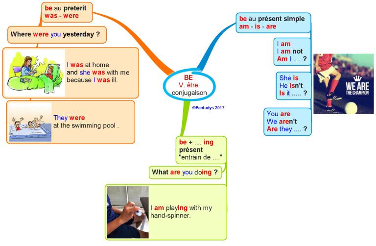 Be au passé – my-teacher.fr : apprendre l'anglais par l'image et le jeu